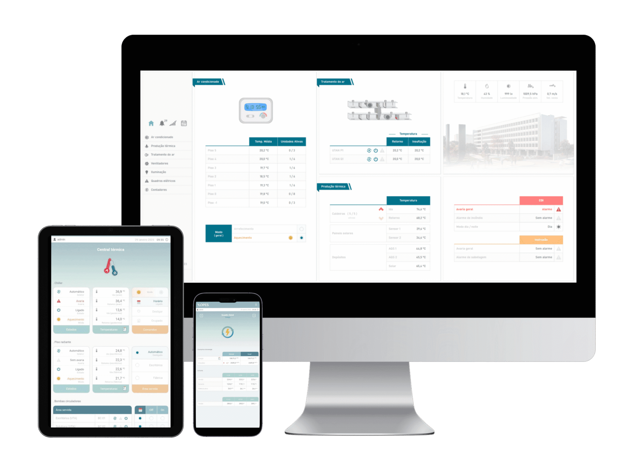 HVAC Control and Automation for Efficient Buildings | OCRAMclima®